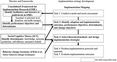 Frontiers | Using implementation mapping to develop strategies for preventing non-communicable ...